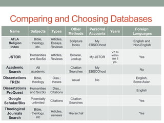 Library research methods | PPTX