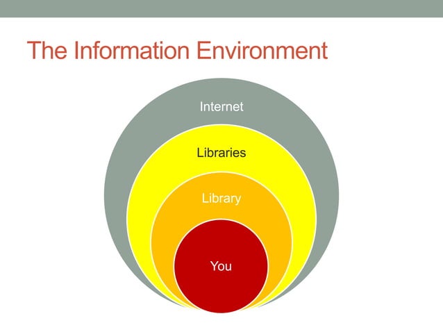 Library research methods | PPTX | Databases | Computer Software and ...