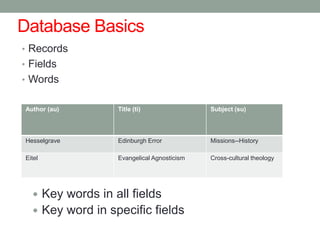 Library research methods | PPTX