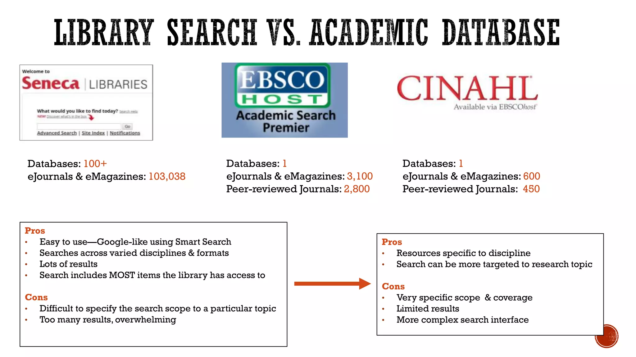 Scholarly Research: Healthcare Ethics Research for Nursing Students | PPT