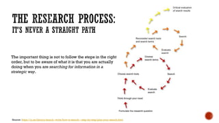 Scholarly Research: Healthcare Ethics Research for Nursing Students | PPT