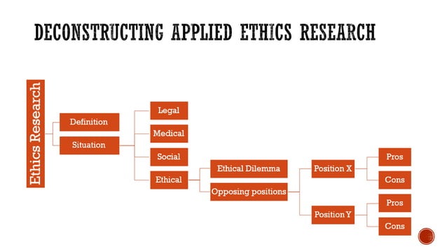 Scholarly Research: Healthcare Ethics Research for Nursing Students | PPT