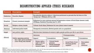 Scholarly Research: Healthcare Ethics Research for Nursing Students | PPT