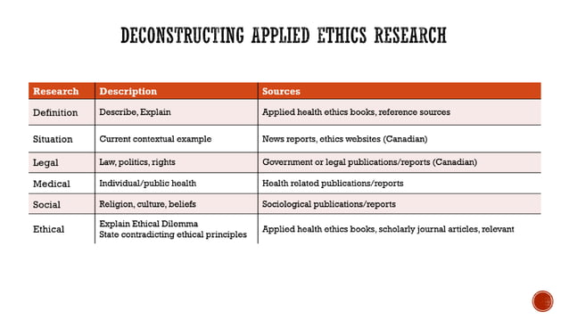 Scholarly Research: Healthcare Ethics Research for Nursing Students | PPT