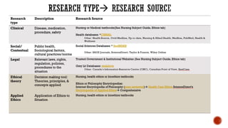 Scholarly Research: Healthcare Ethics Research for Nursing Students | PPT