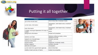 Library resources | ODP