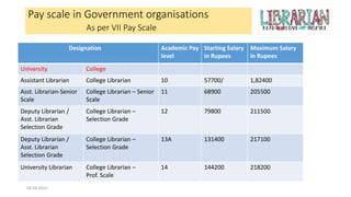 Career in Library Science | PPTX