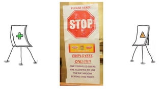 Library Signage - the good, the bad, and the ugly | PPT