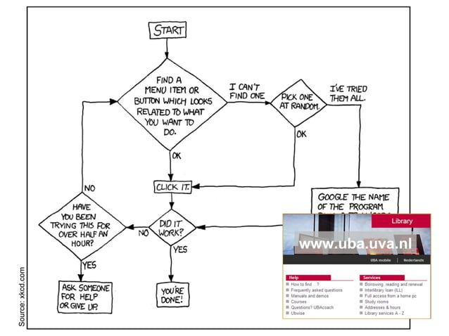 Library skills | PPT