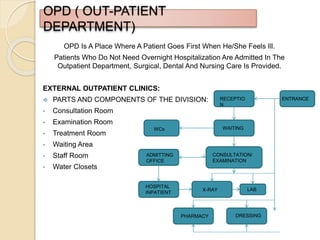 Library study | PPTX