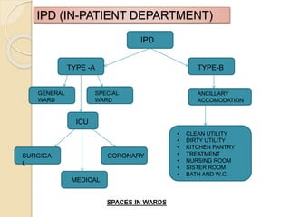 Library study | PPTX