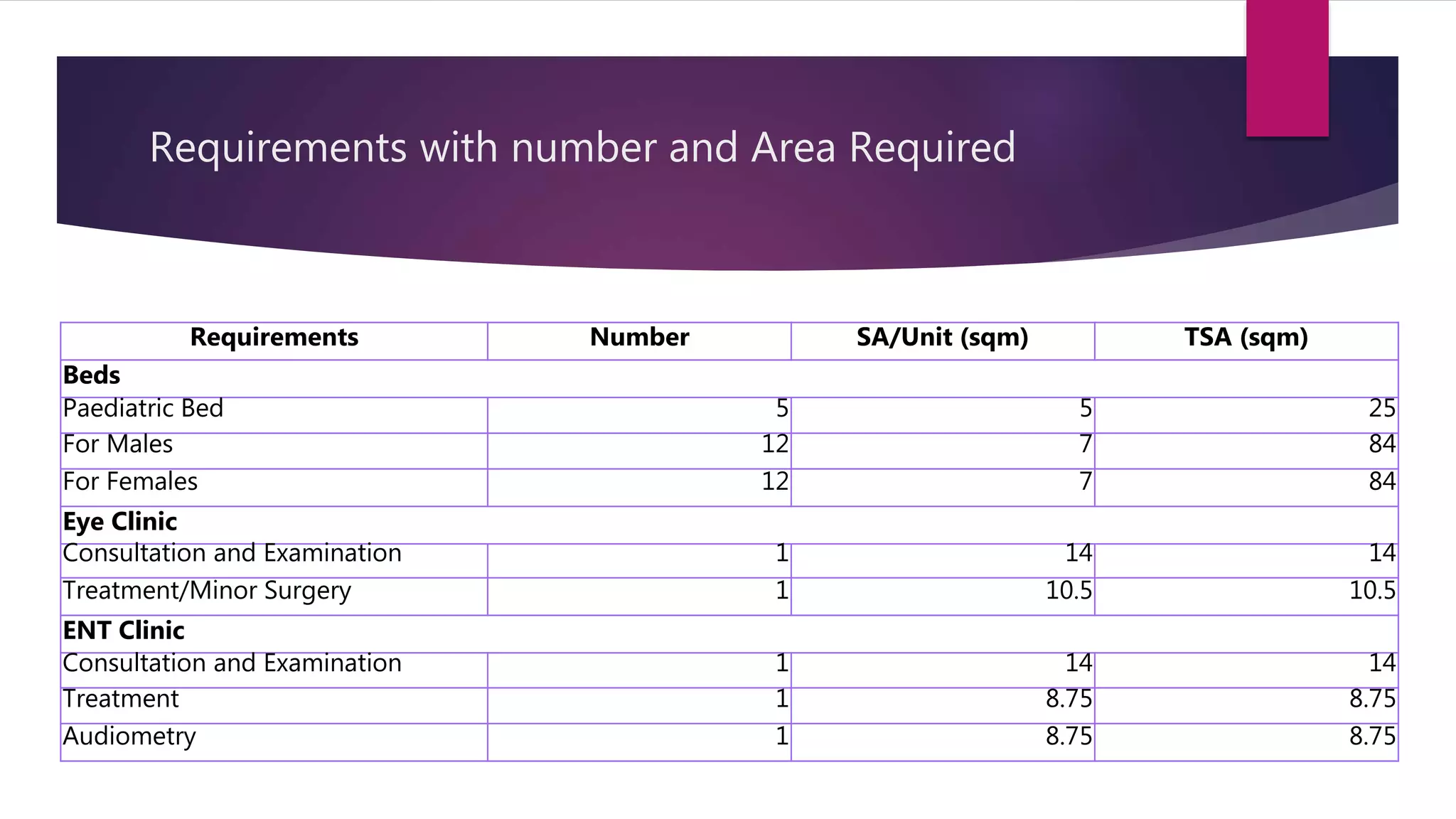 DISPENSARY Area Statement | PPTX