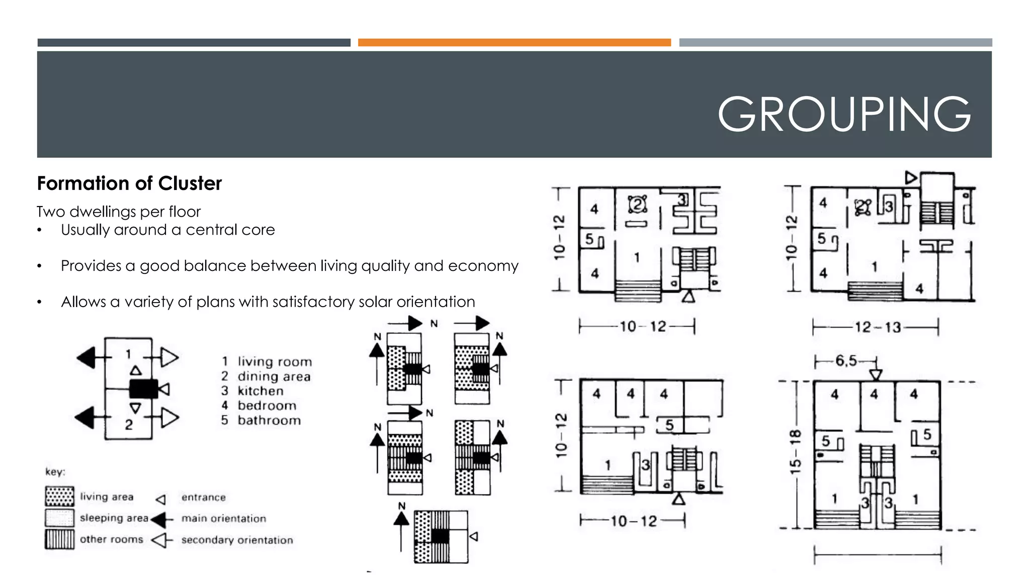 Group Housing (Library Study) | PDF