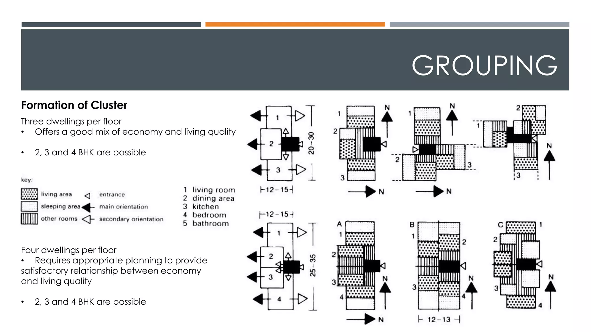 Group Housing (Library Study) | PDF