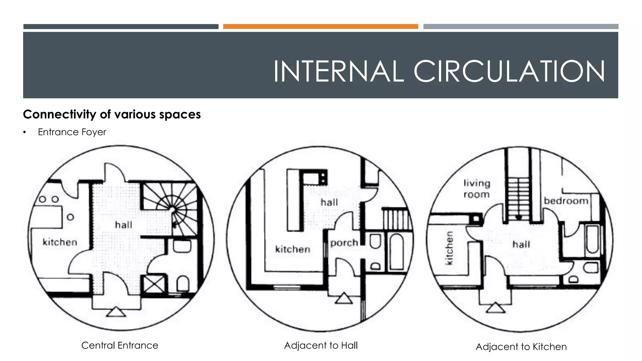 Group Housing (Library Study) | PDF