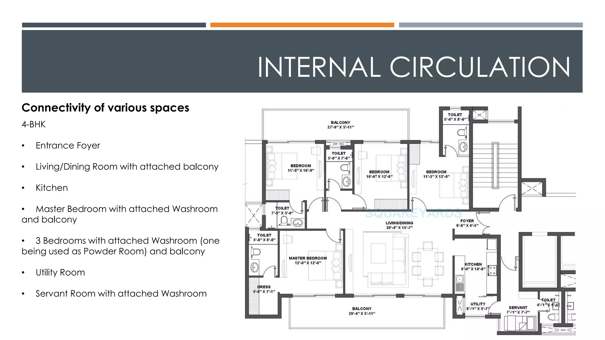 Group Housing (Library Study) | PDF