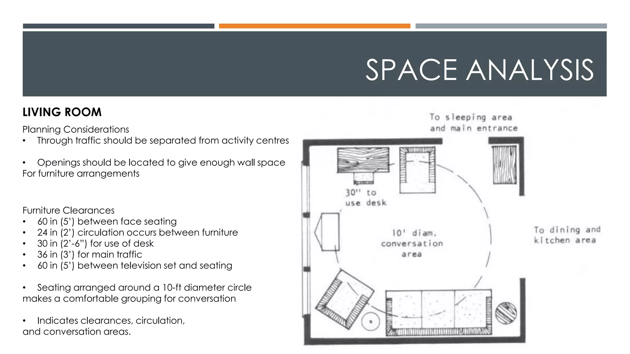 Group Housing (Library Study) | PDF