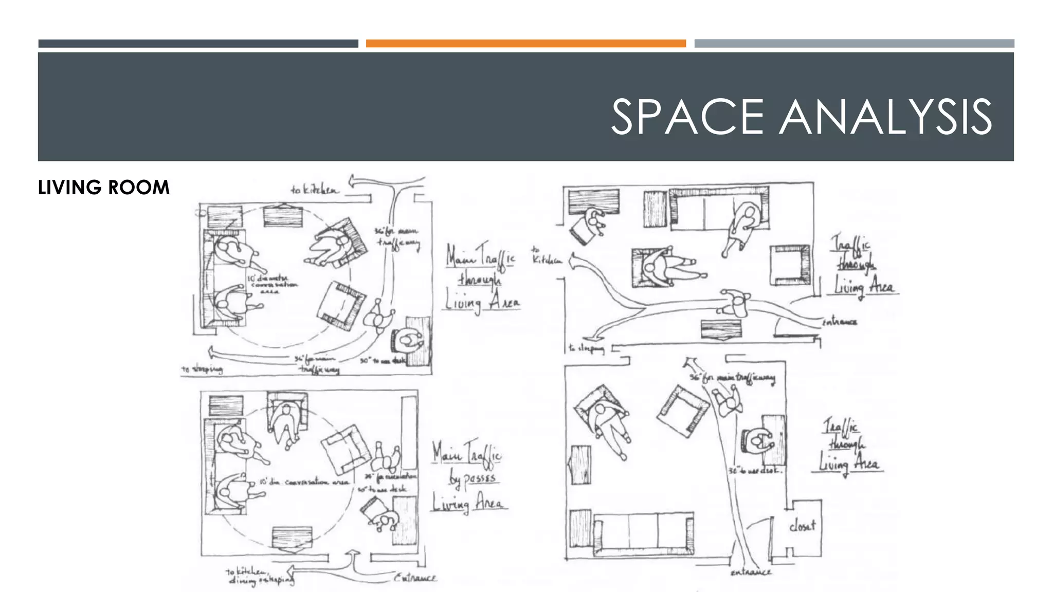 Group Housing (Library Study) | PDF