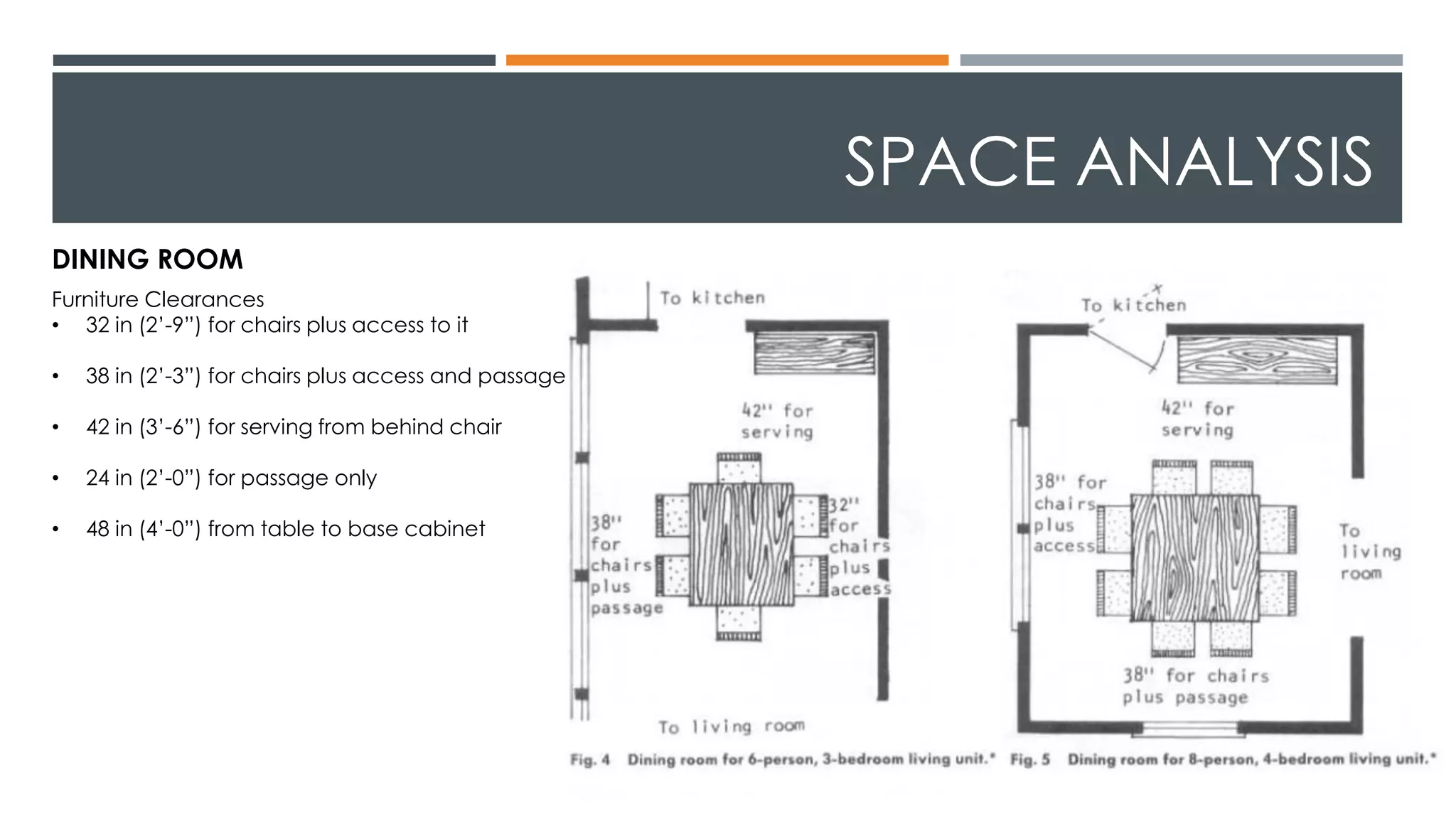 Group Housing (Library Study) | PDF