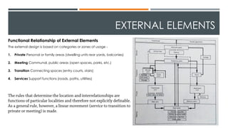 Group Housing (Library Study) | PDF