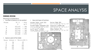Group Housing (Library Study) | PDF