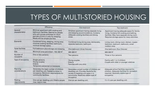 Group Housing (Library Study) | PDF