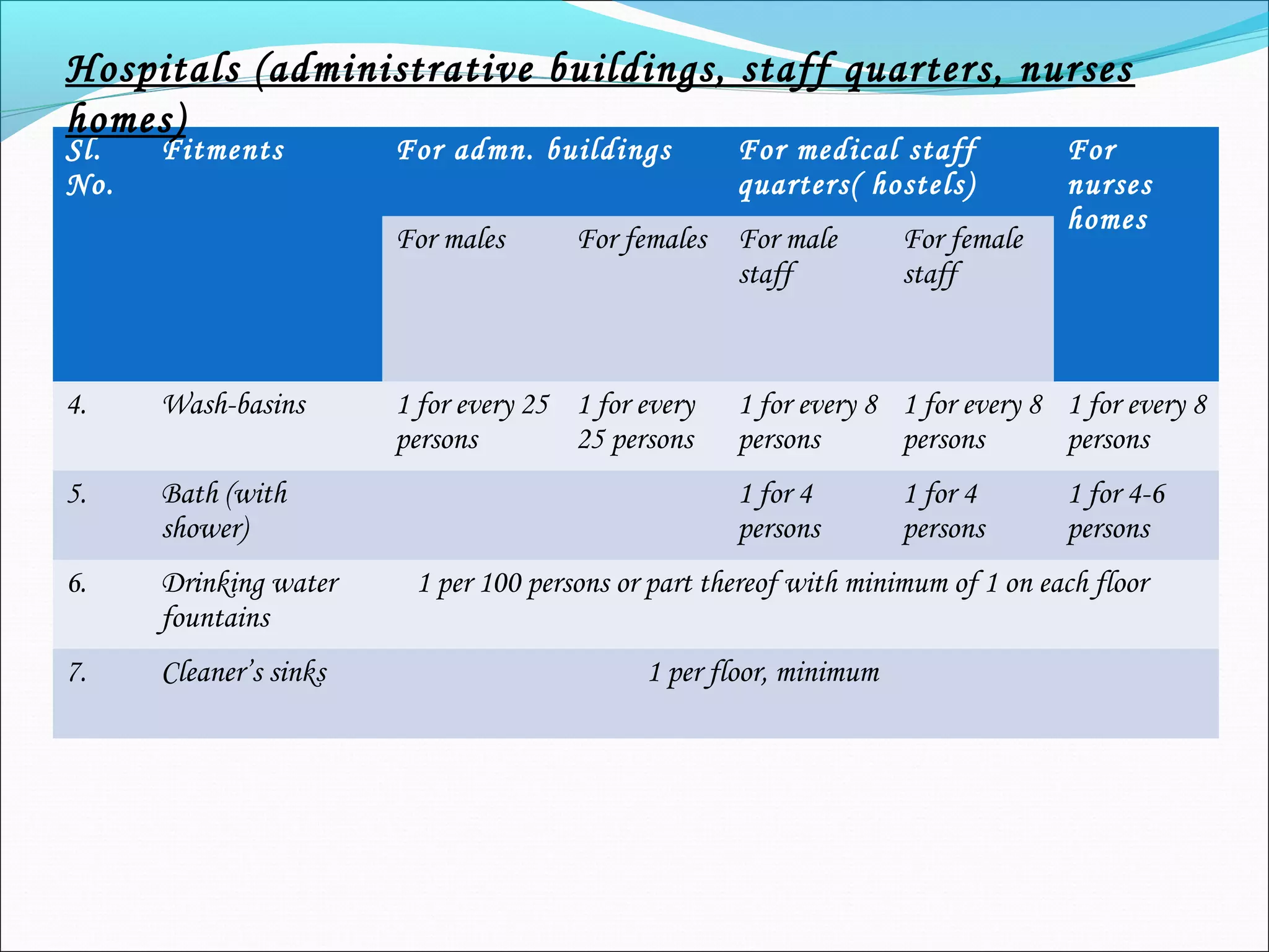 Library study sanitary requirements of different buildings | PPT