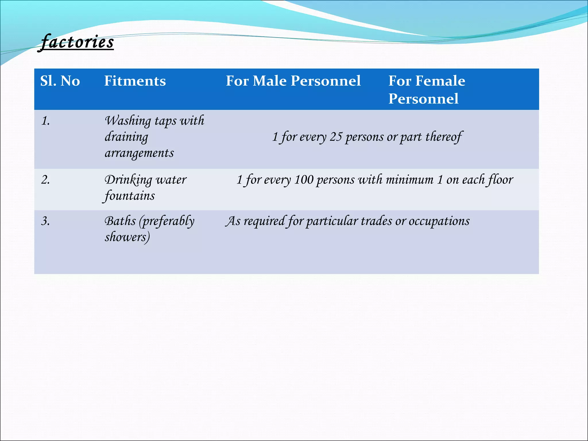 Library study sanitary requirements of different buildings | PPT