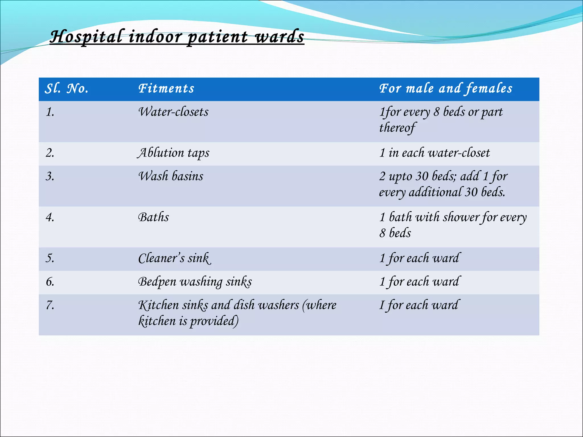 Library study sanitary requirements of different buildings | PPT