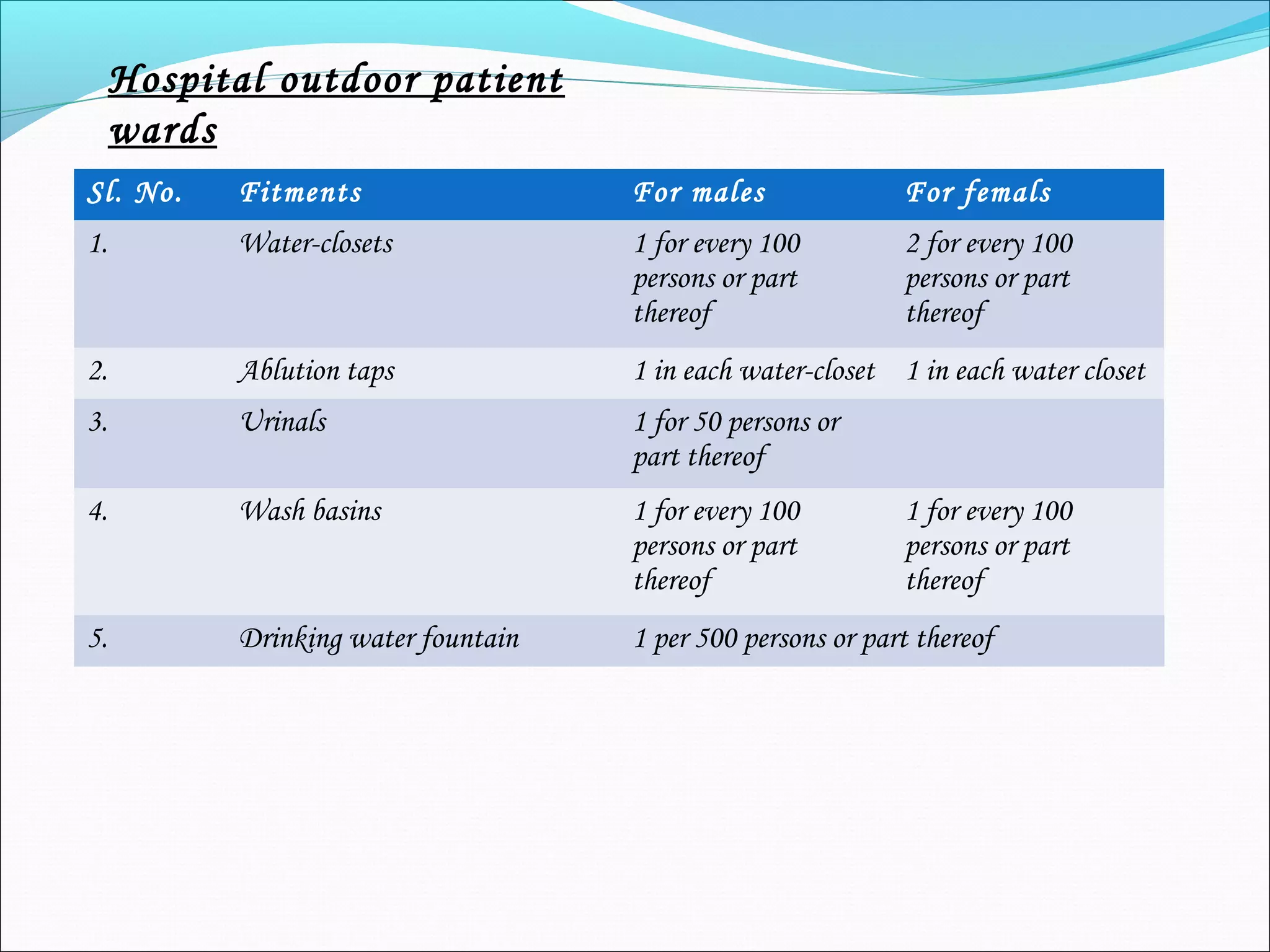 Library study sanitary requirements of different buildings | PPT