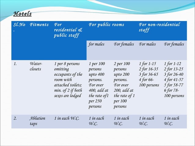 Library study sanitary requirements of different buildings | PPT | Bath ...