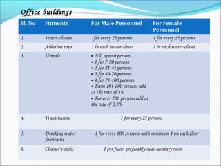 Library study sanitary requirements of different buildings | PPT