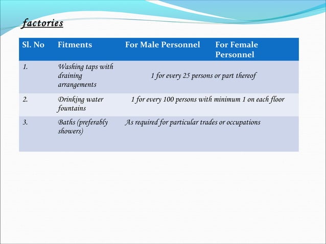 Library study sanitary requirements of different buildings | PPT | Bath ...
