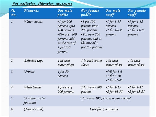 Library study sanitary requirements of different buildings | PPT | Bath ...