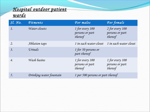 Library study sanitary requirements of different buildings | PPT | Bath ...