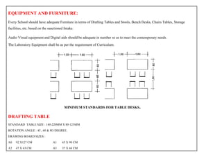 LITERATURE STUDY OF COLLEGE OF ARCHITECTURE | PDF