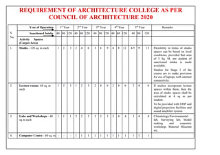 LITERATURE STUDY OF COLLEGE OF ARCHITECTURE | PDF