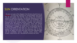Architecture library study of Antropomrtry sun orientation | PPTX