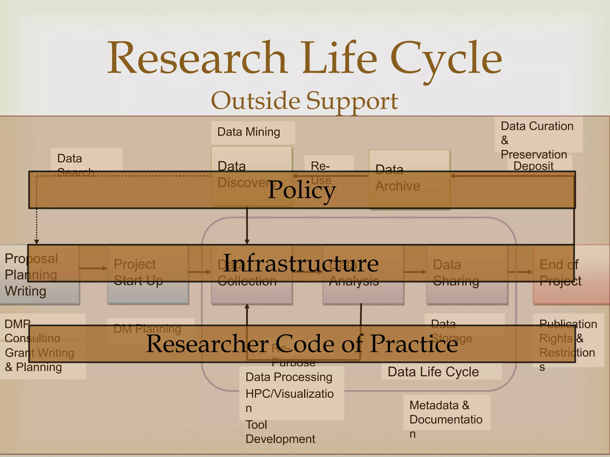 Library support for life cycle | PPTX