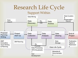 Library support for life cycle | PPTX