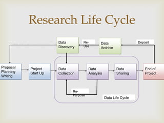 Library support for life cycle | PPTX