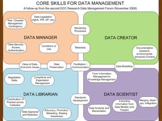 Library support for life cycle | PPTX