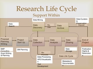 Library support for life cycle | PPTX