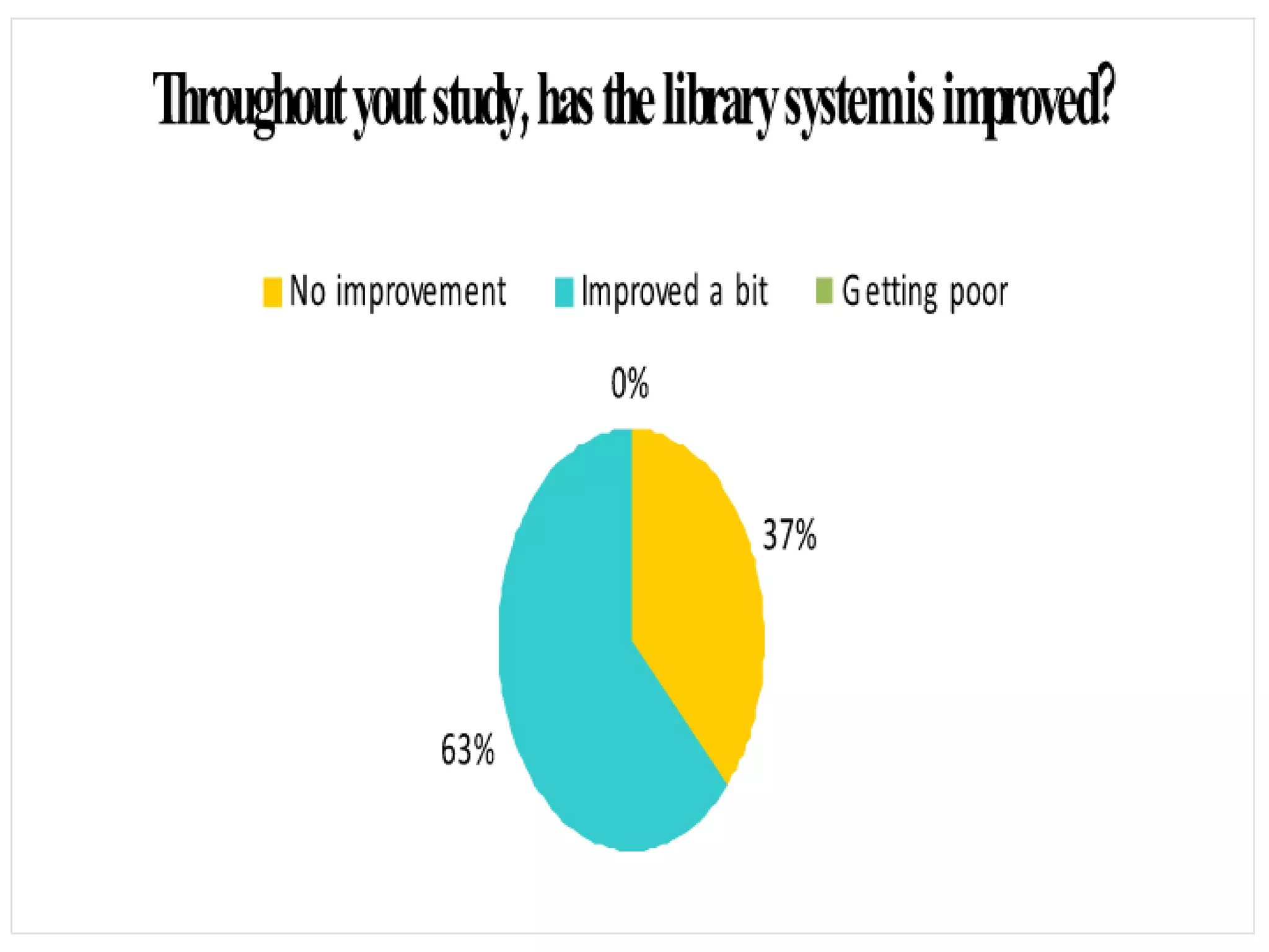 Library survey graph | PDF