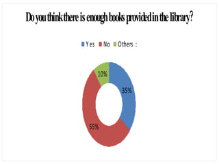 Library survey graph | PDF