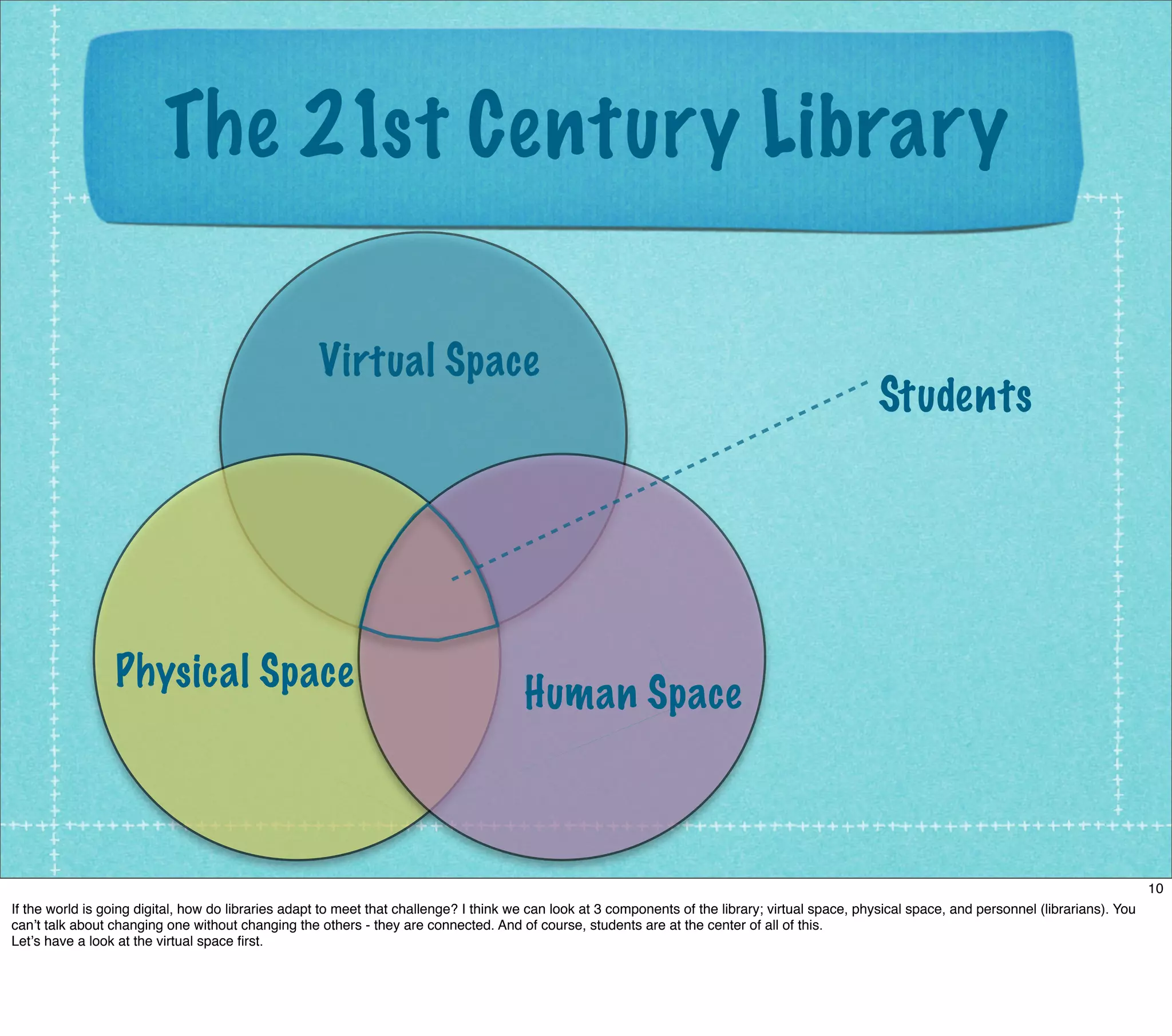21st Century Libraries | PPT
