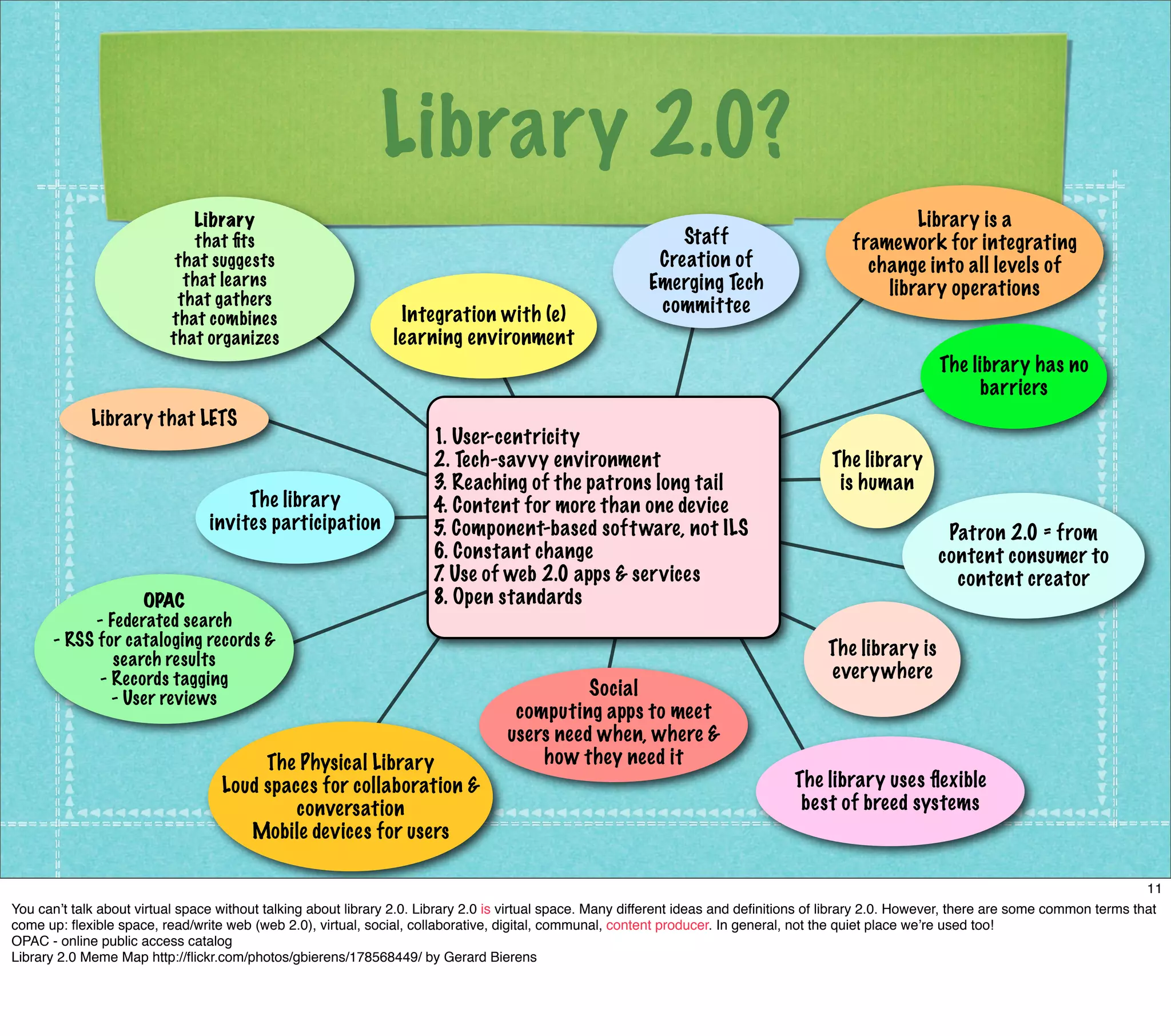 21st Century Libraries | PDF