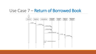 Library System Implementation with JavaFx | PPT