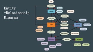 Library system project | PDF