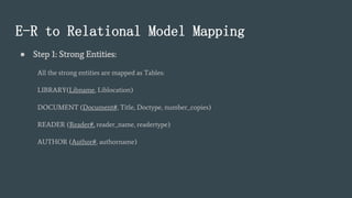 Library system project | PDF